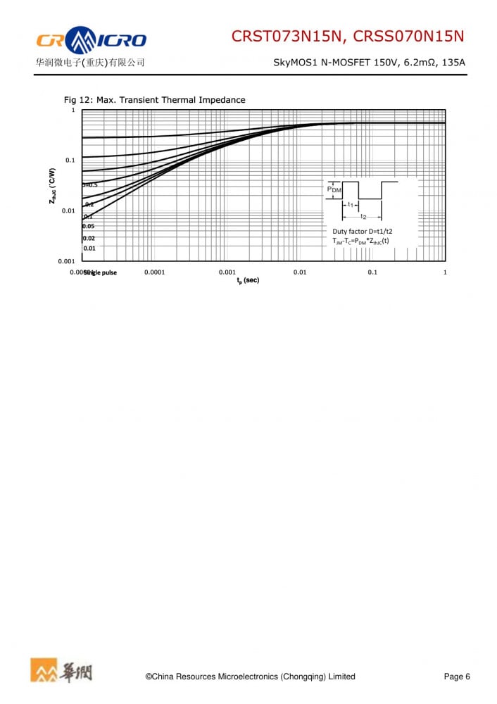 CRST073N15N datasheet page 6