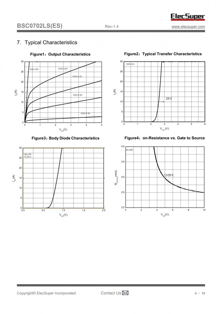 BSC0702LS(ES) datasheet page 4