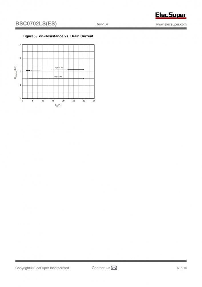 BSC0702LS(ES) datasheet page 5