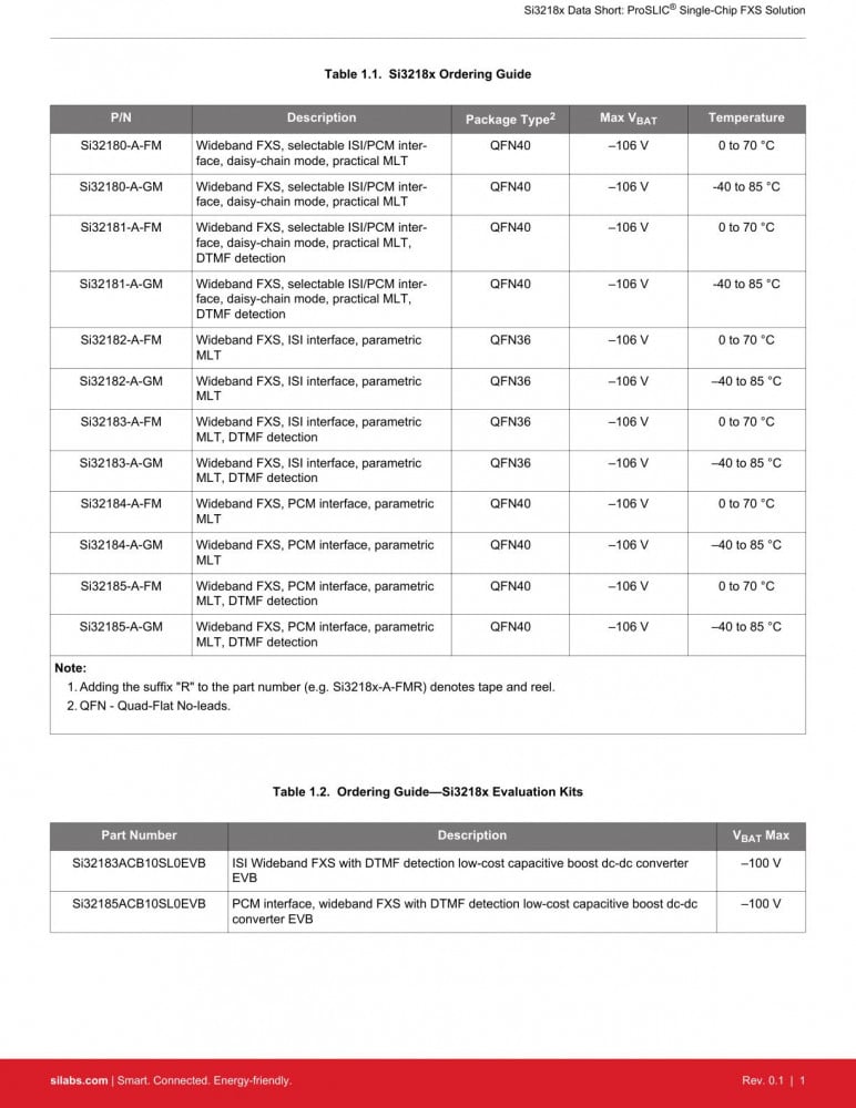 SI3218x technical document page 2