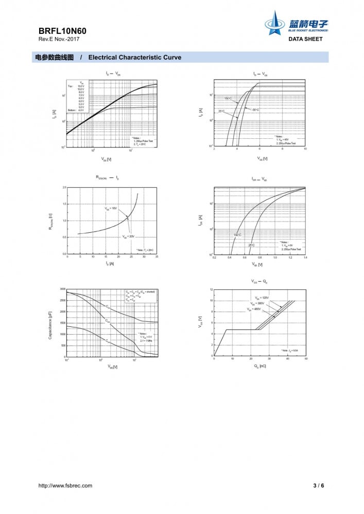 BRF10N60 datasheet page 3