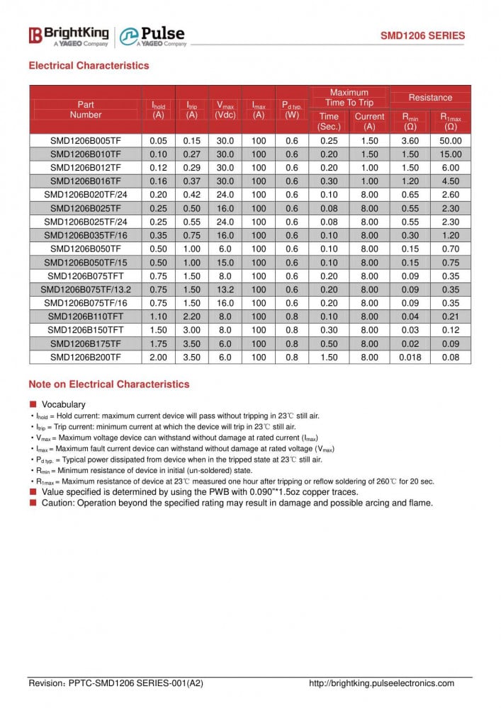 SMD1206B005TF datasheet page 3