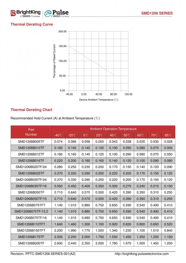 SMD1206B005TF datasheet page 5