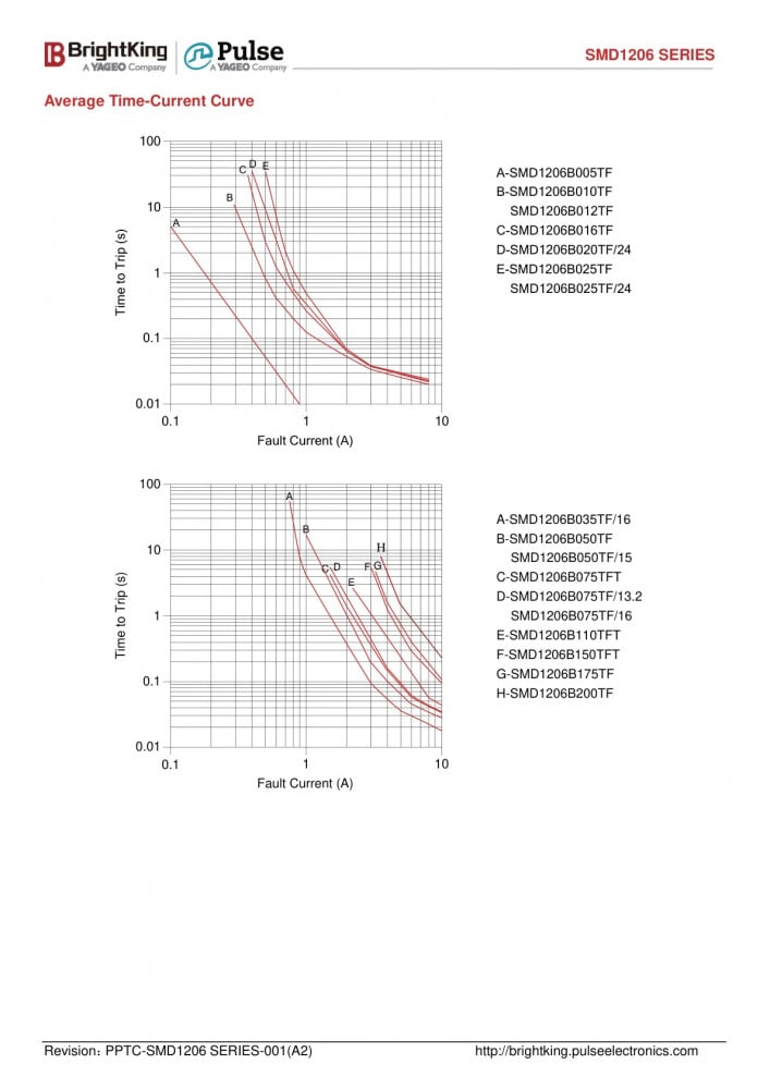 SMD1206B005TF datasheet page 6