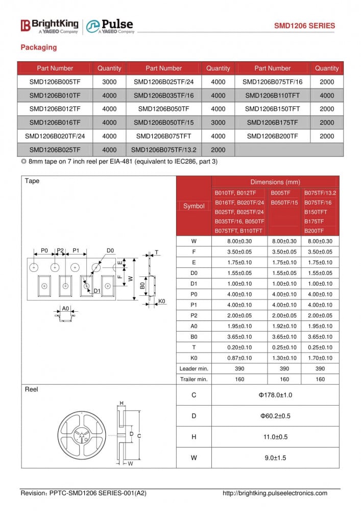 SMD1206B005TF datasheet page 9