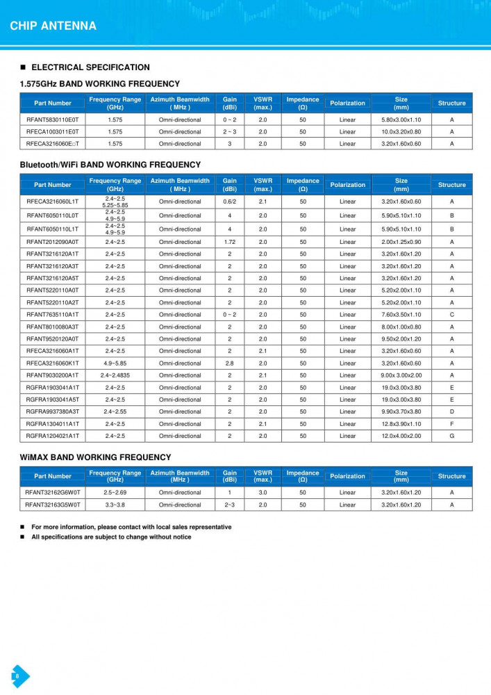 Walsin RF catalog page 10