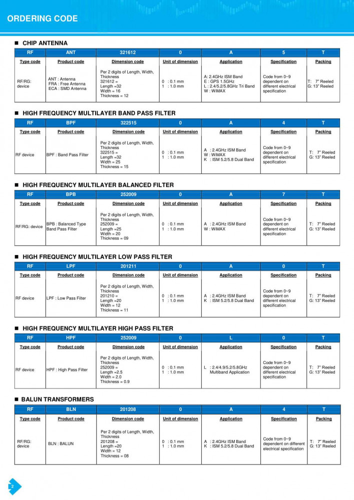 Walsin RF catalog page 4