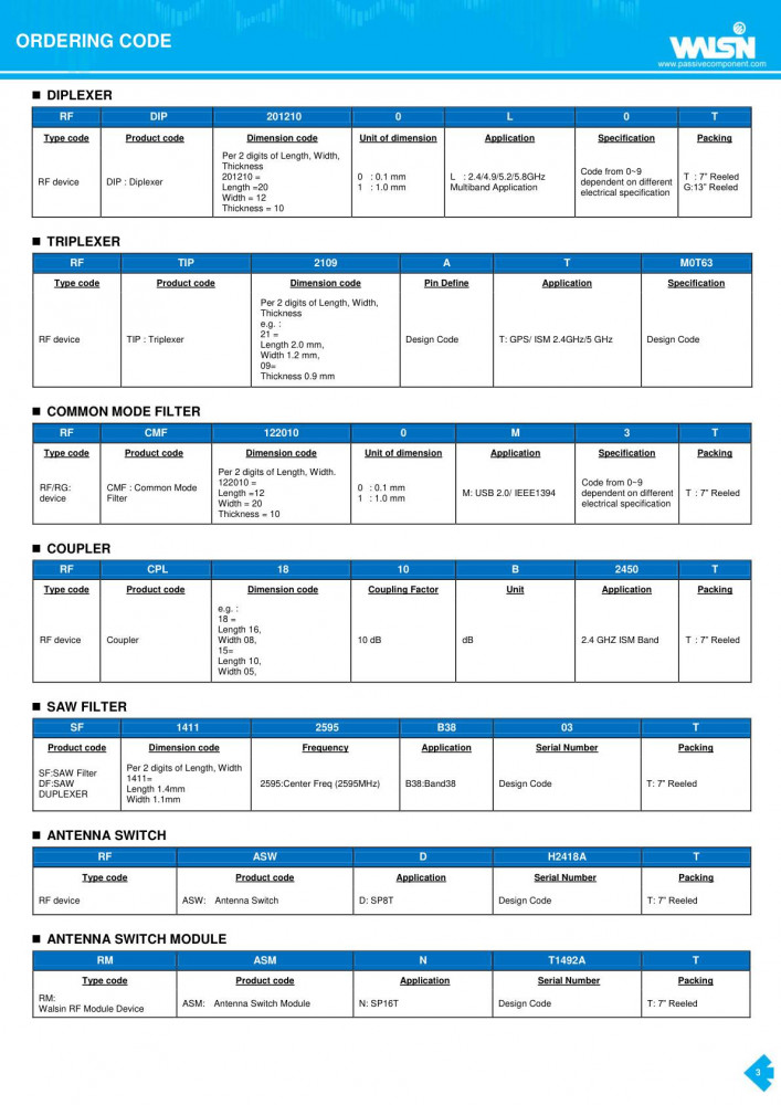 Walsin RF catalog page 5