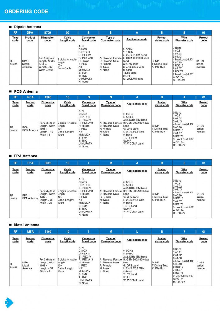 Walsin RF catalog page 6