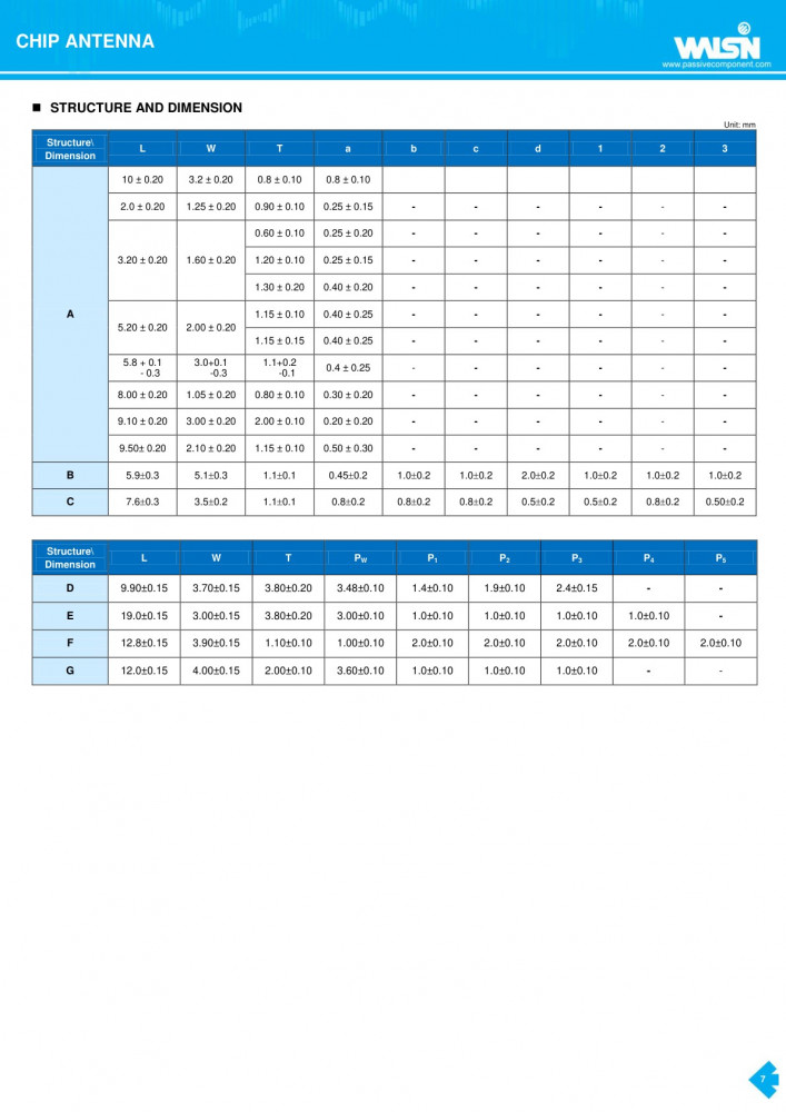 Walsin RF catalog page 9