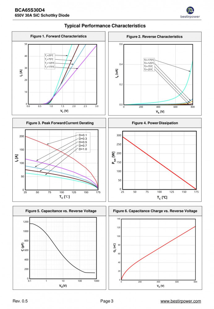 BCA65S30D4 datasheet page 3