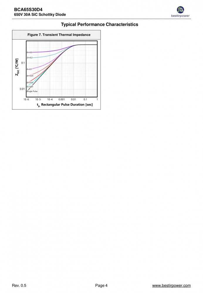 BCA65S30D4 datasheet page 4
