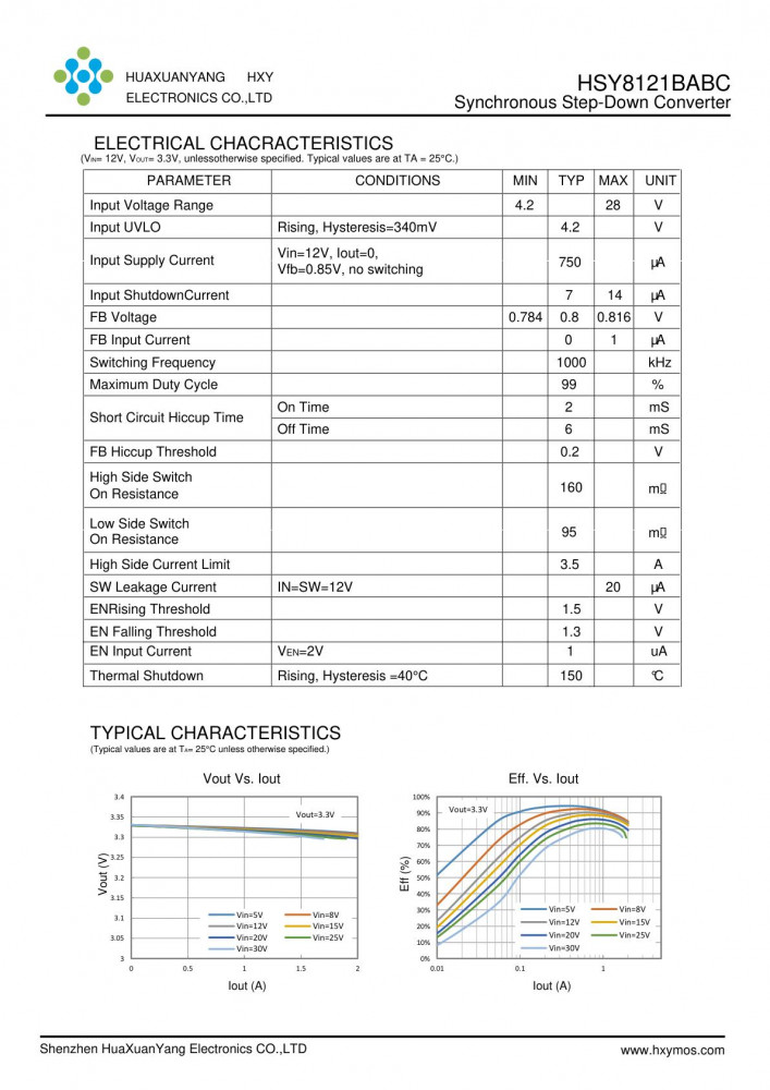 HSY8121BABC datasheet page 3