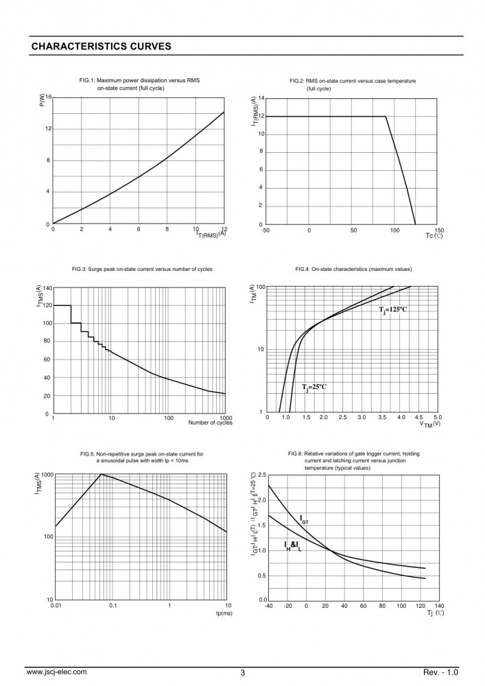 BTA12-800CW datasheet page 3