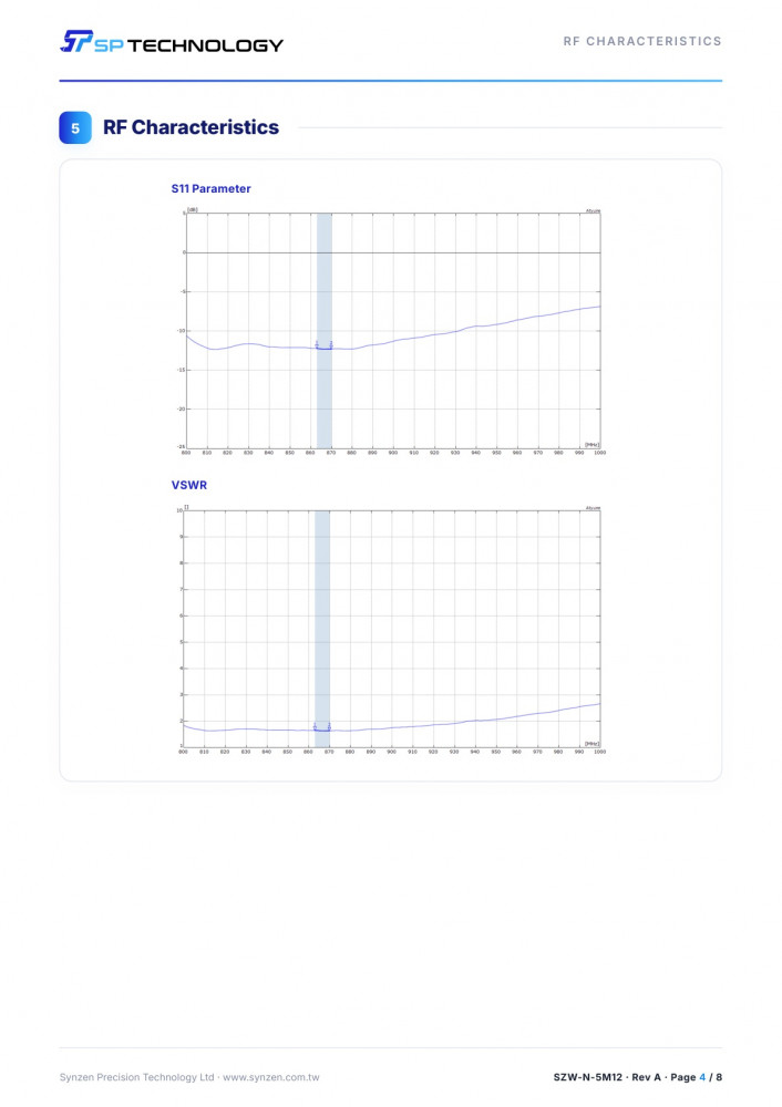 SZW-N-5M12 technical document, page 4