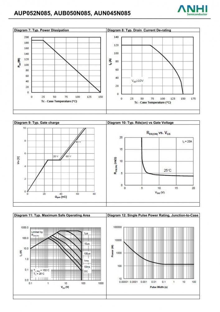 AUP052N085 datasheet page 7