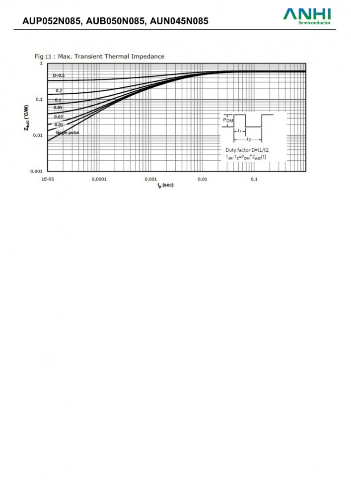 AUP052N085 datasheet page 8