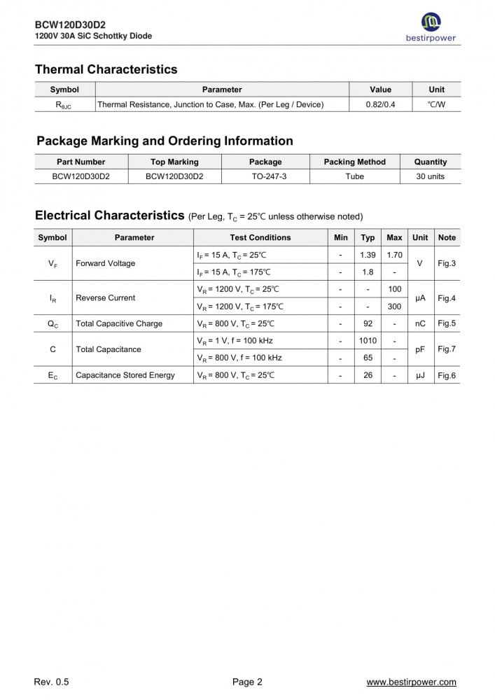 BCW120D30D2 datasheet page 2