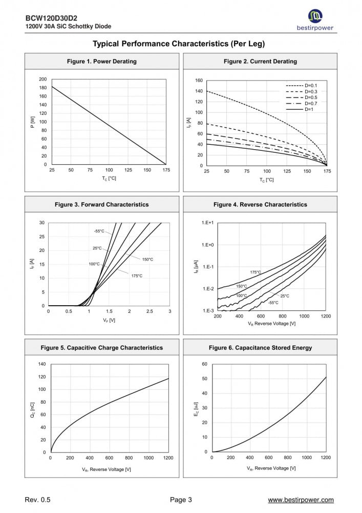 BCW120D30D2 datasheet page 3