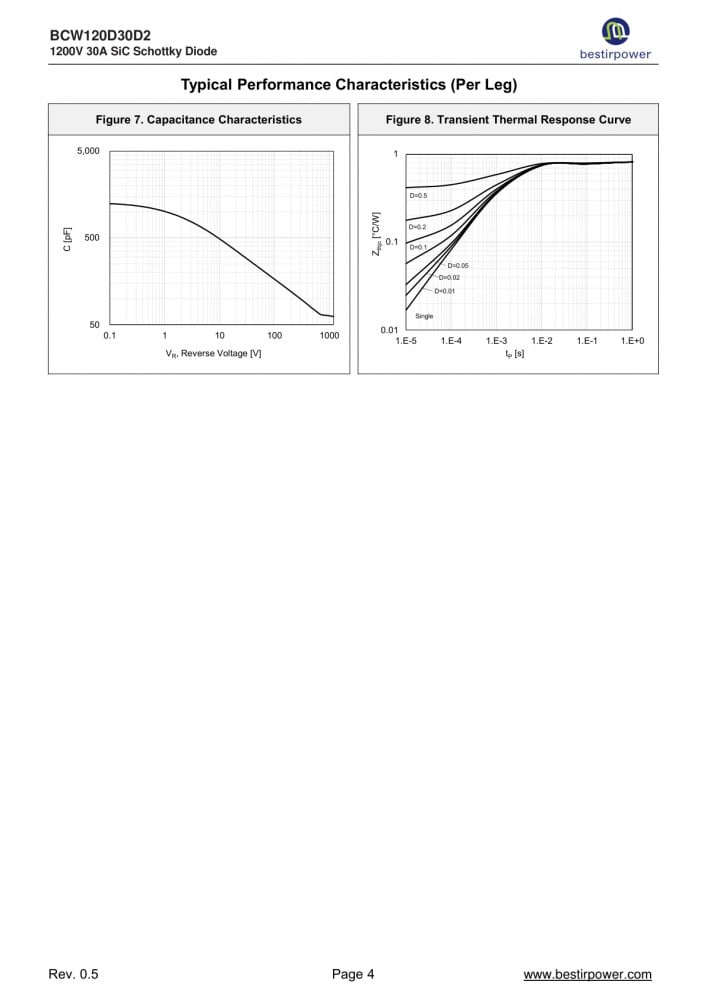 BCW120D30D2 datasheet page 4
