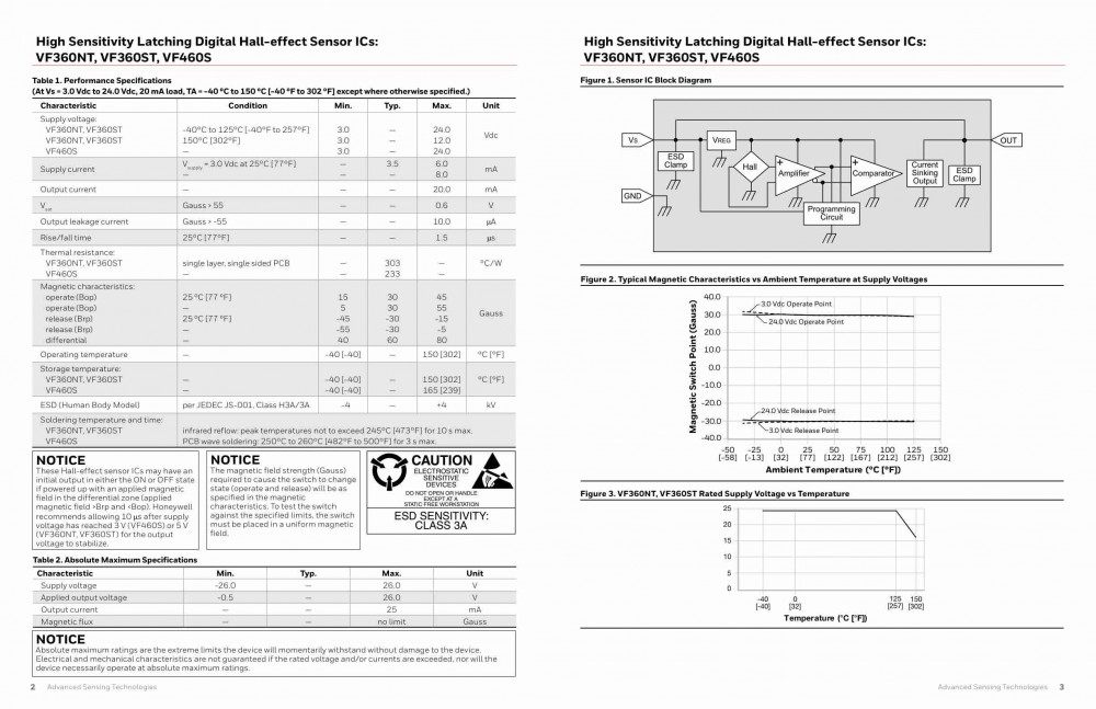 VF460S datasheet page 2