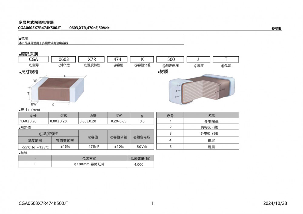 HRE datasheet page 1