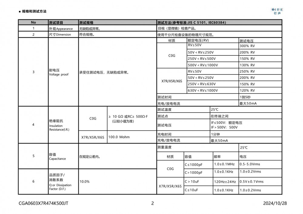 HRE datasheet page 2