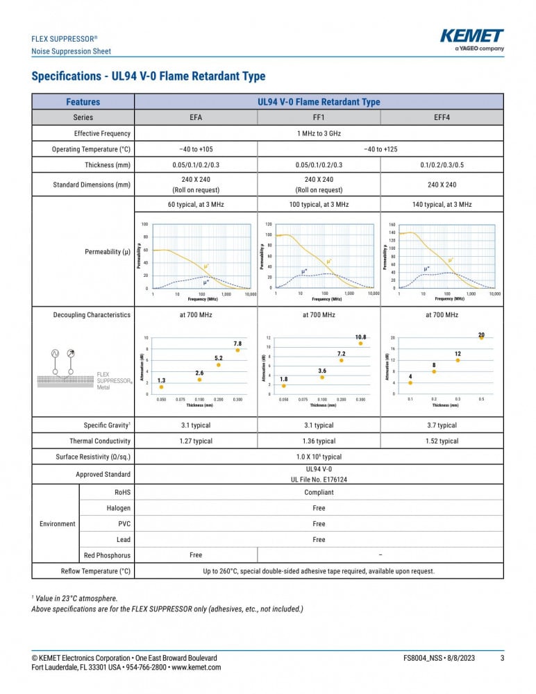 KEMET FLEX SUPPRESSOR document page 3