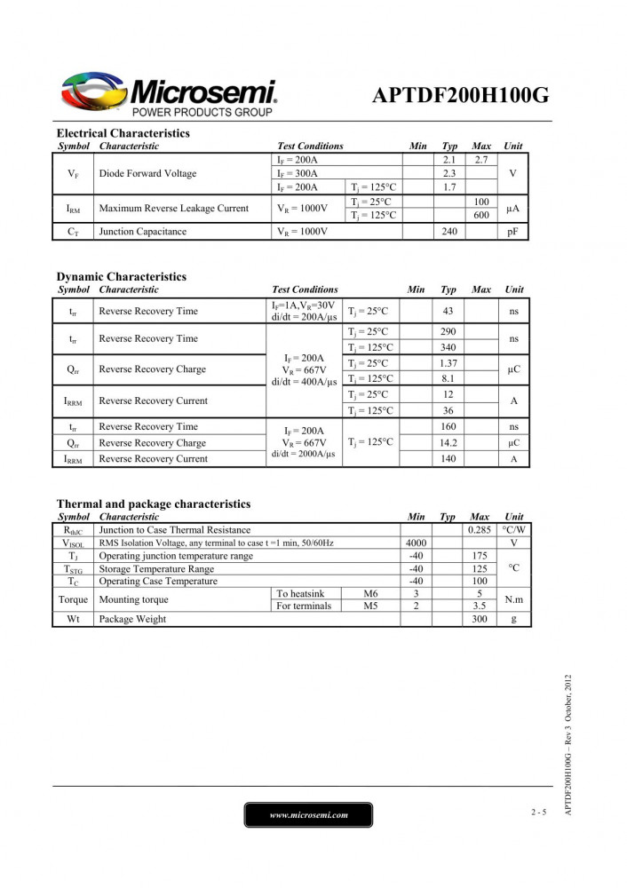 APTDF200H100G technical document page 2