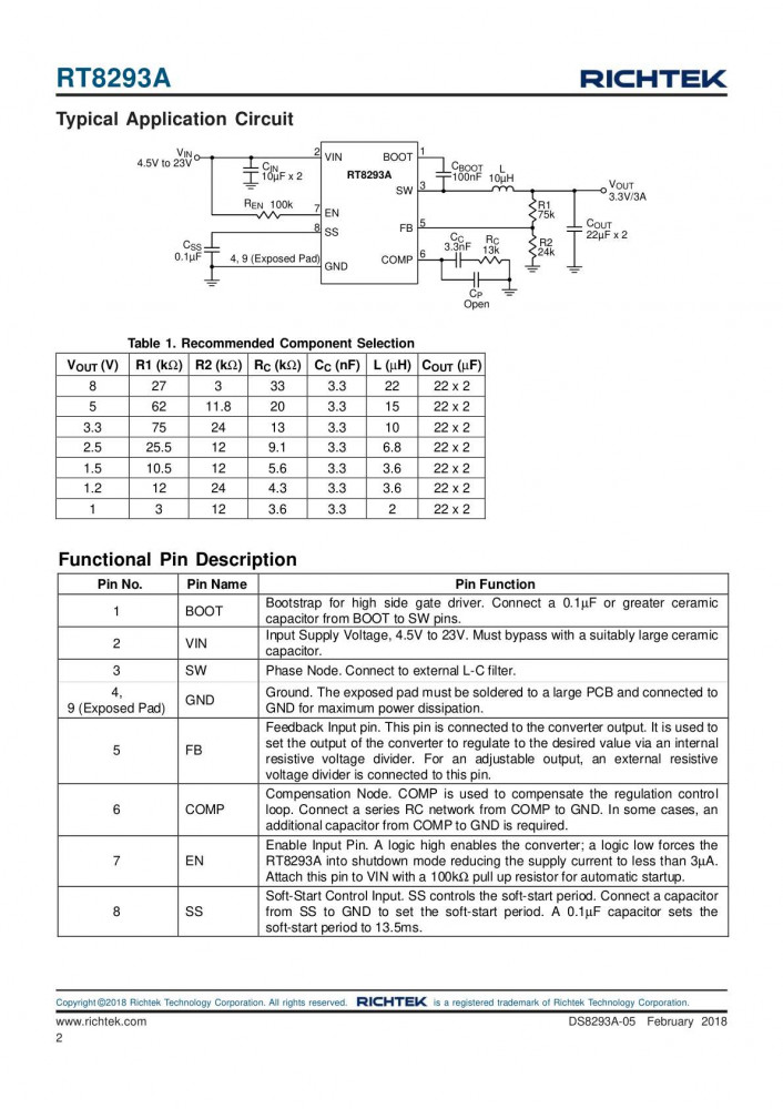 RT8293A datasheet page 2