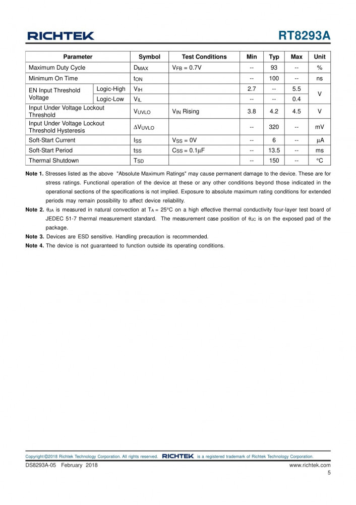 RT8293A datasheet page 5