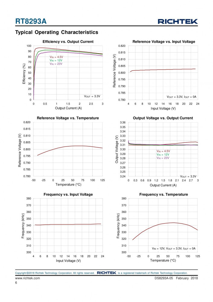 RT8293A datasheet page 6