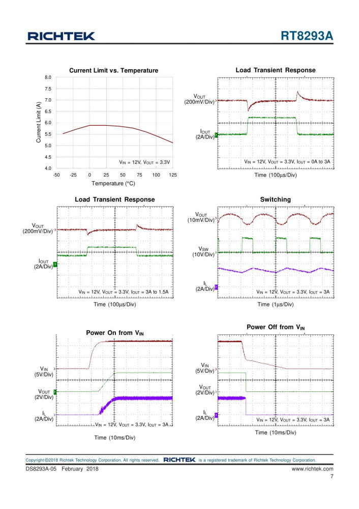RT8293A datasheet page 7