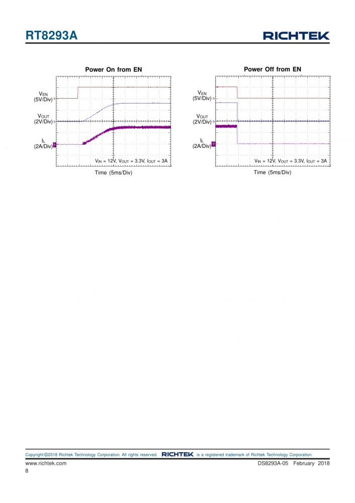 RT8293A datasheet page 8
