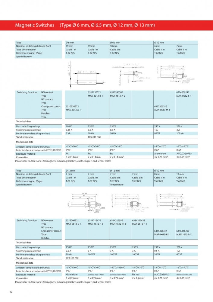 Technical document page 1
