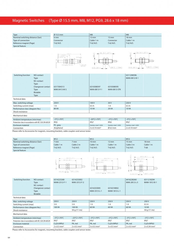 Technical document page 3