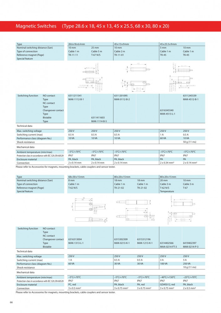 Technical document page 5
