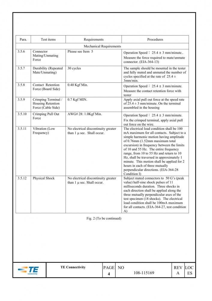 TE Connectivity specification page 4