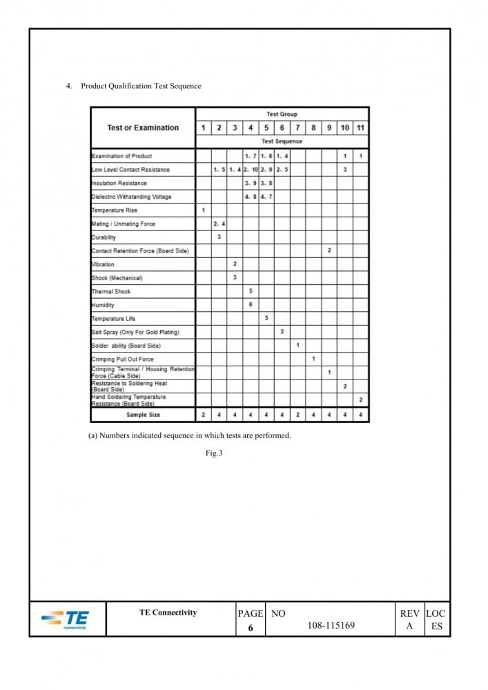 TE Connectivity specification page 6