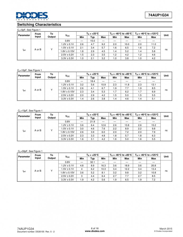 74AUP1G34SE-7 datasheet page 6