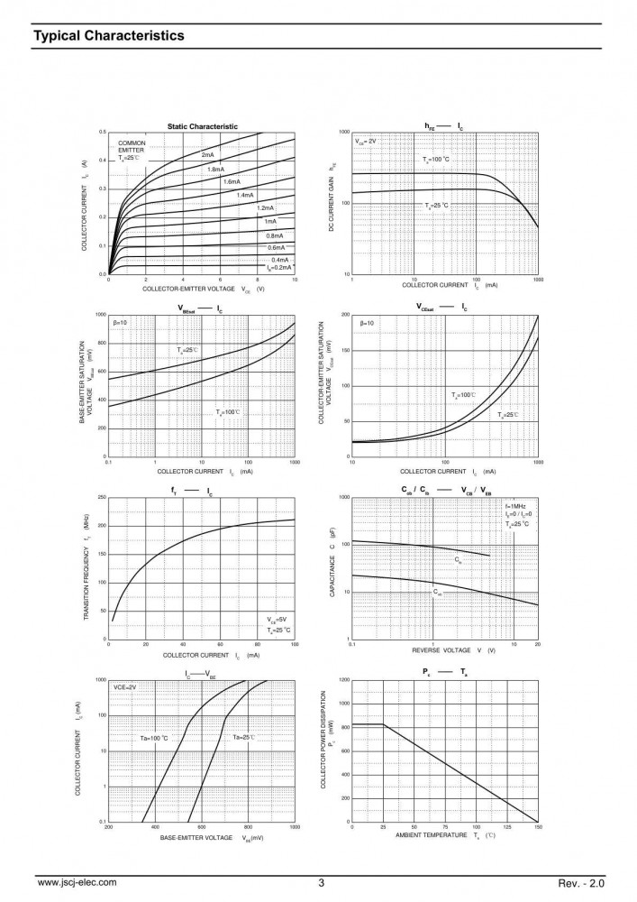 BC639-TA datasheet page 3
