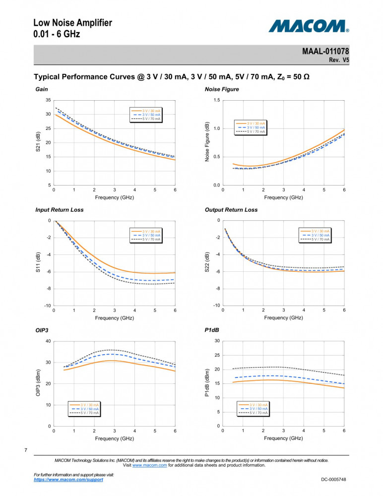 MAAL-011078 datasheet page 7