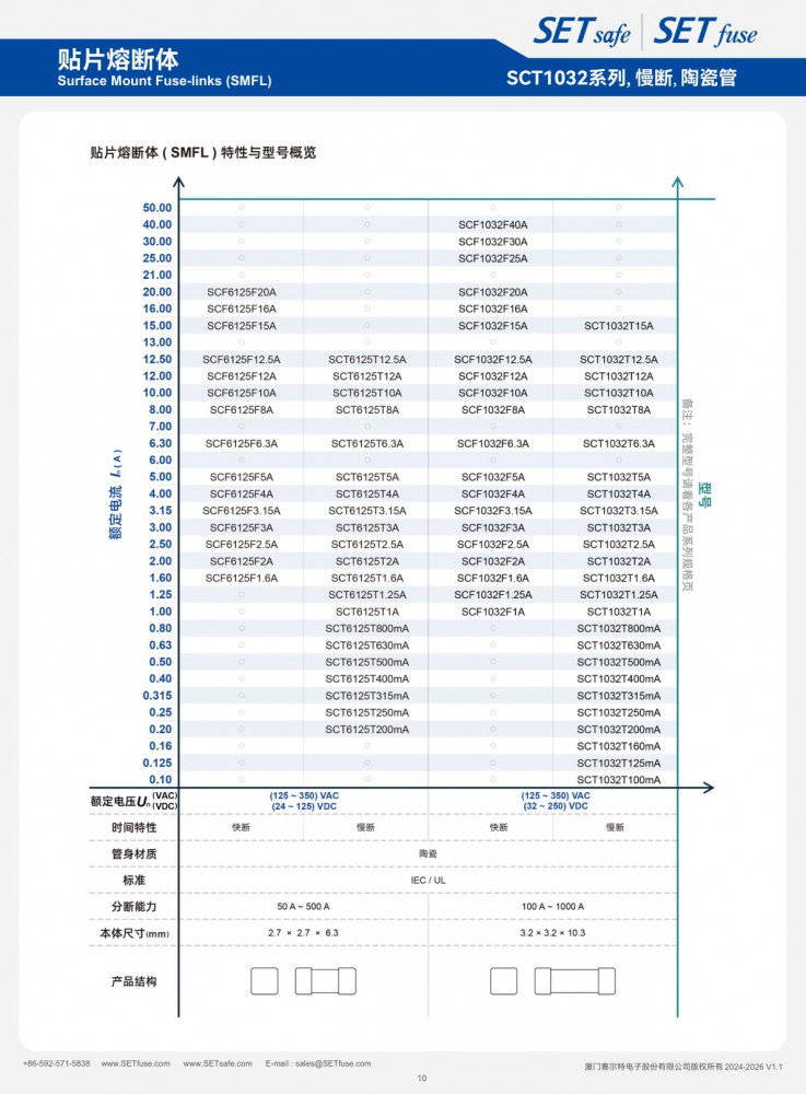 SCT1032 datasheet page 10