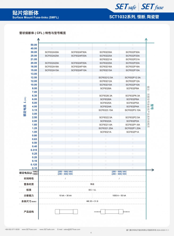 SCT1032 datasheet page 6