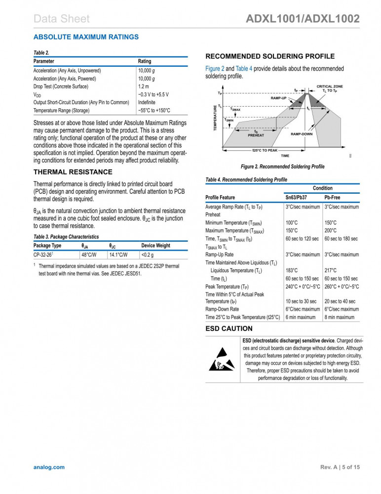 ADXL1002 datasheet page 5