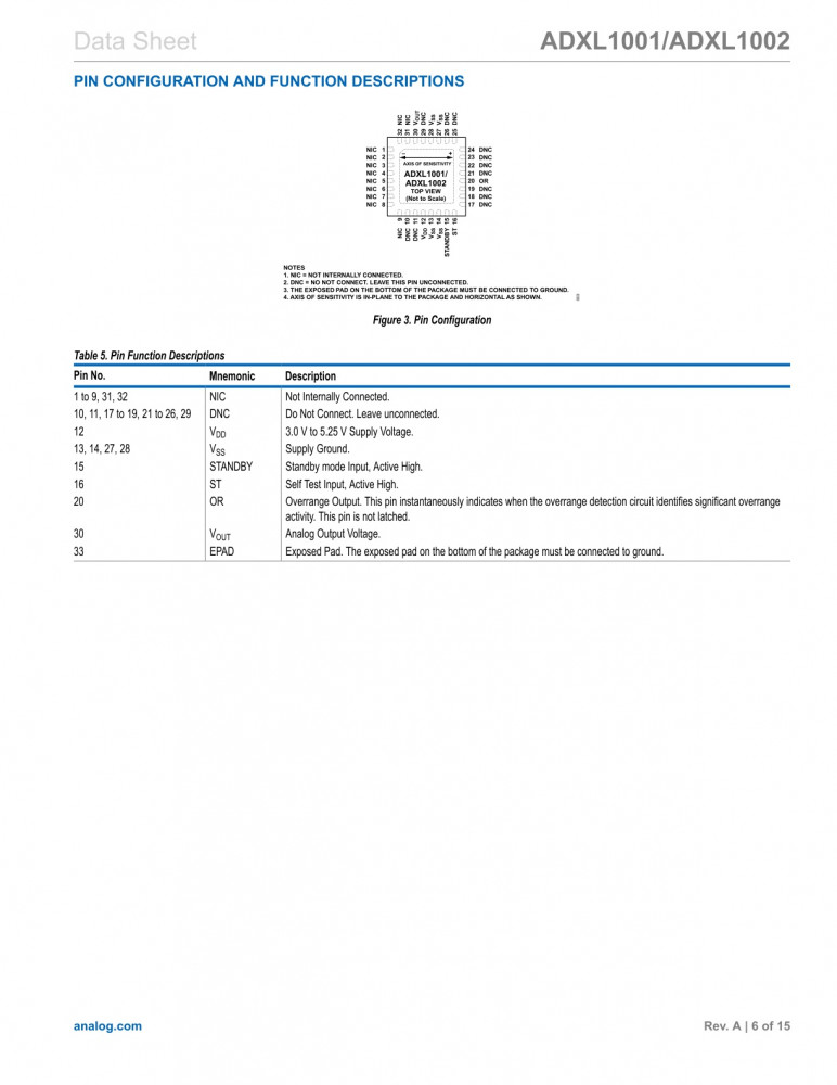 ADXL1002 datasheet page 6