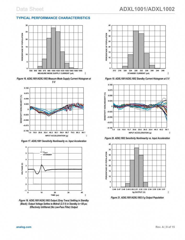 ADXL1002 datasheet page 9