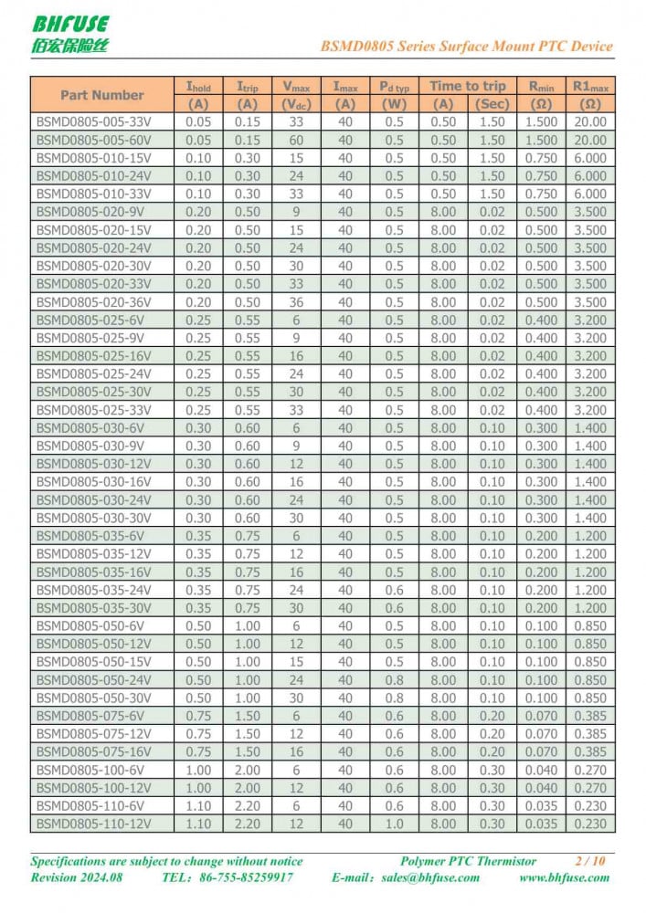 BHFUSE BSMD0805 datasheet page 2