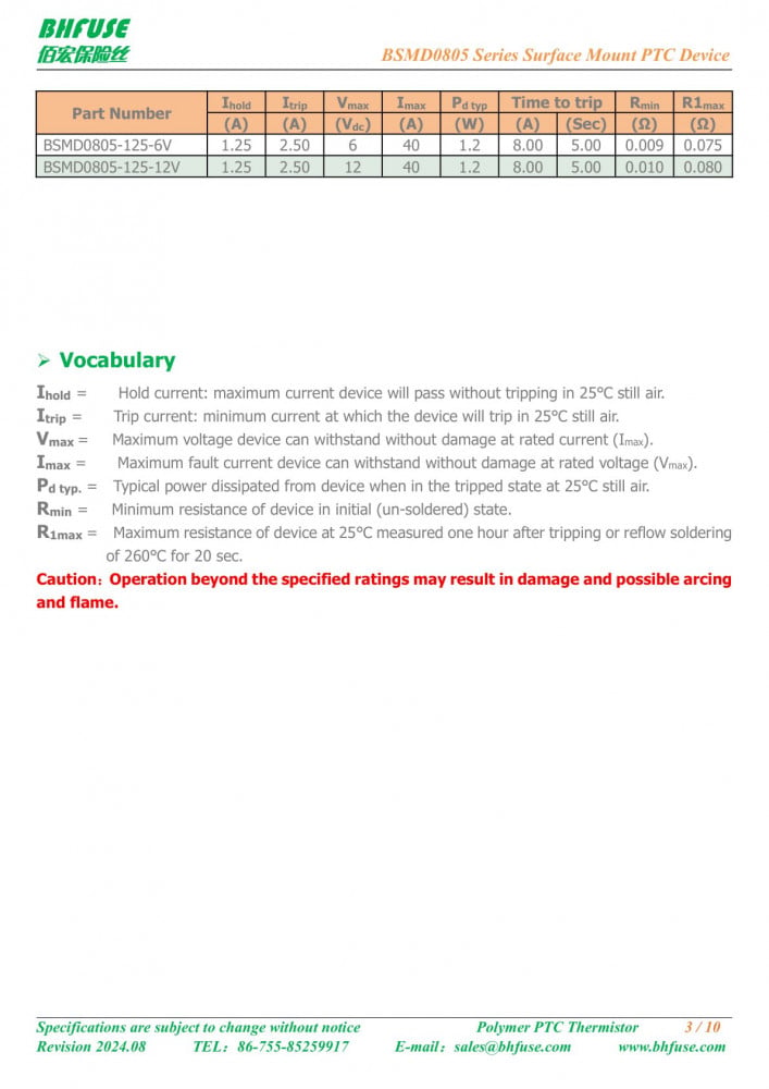 BHFUSE BSMD0805 datasheet page 3