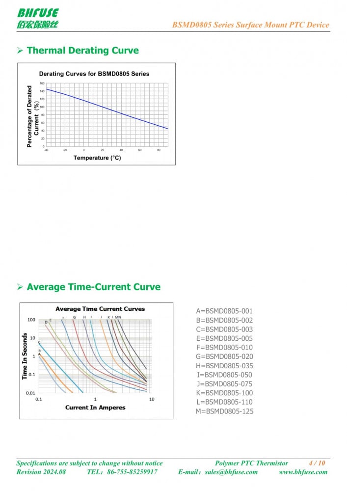 BHFUSE BSMD0805 datasheet page 4